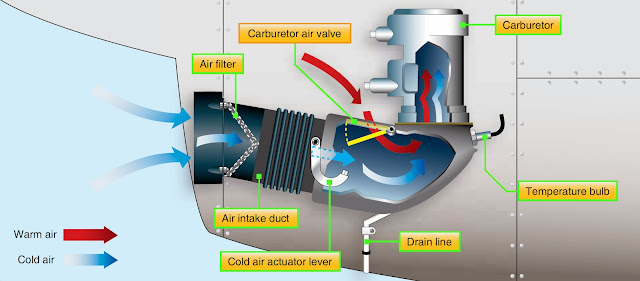 Aircraft Systems: Aircraft Engine Induction and Exhaust Systems