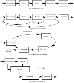 Module 2 ~ UNITENIANS