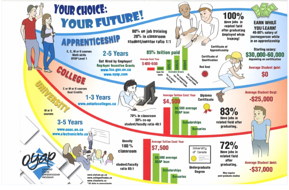 TDSB Learning Centre 3 Elementary Guidance and Career Education ...