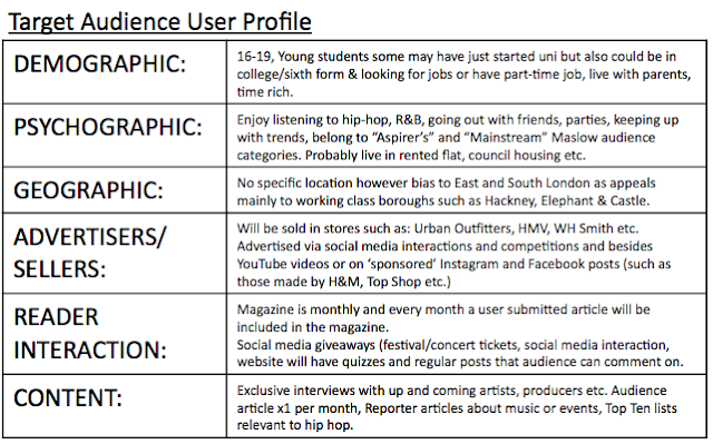 Dila Tumer : ): User Profile: Demographic, Psychographic and Geographic ...