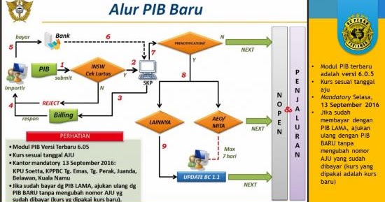 Perhitungan CIF & FOB Dalam Kegiatan Export-Import ~ PT MULTI SAMUDERA ...