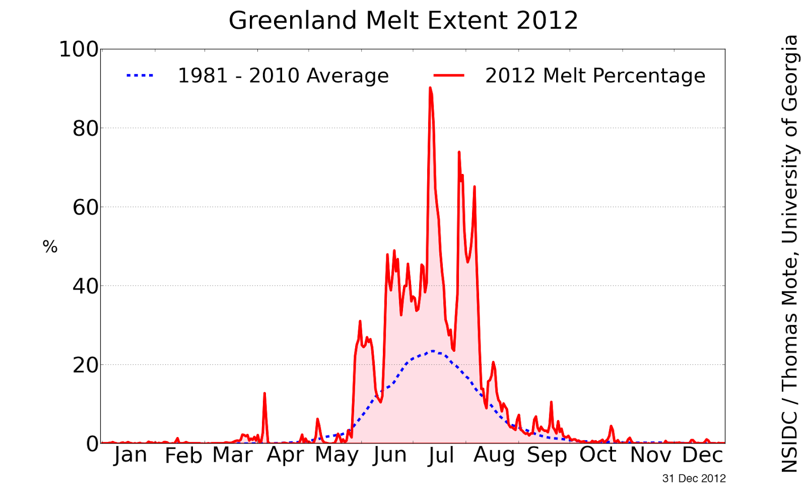 From the Shadow of the Tetons: Ice melt from the Greenland Ice Cap in ...