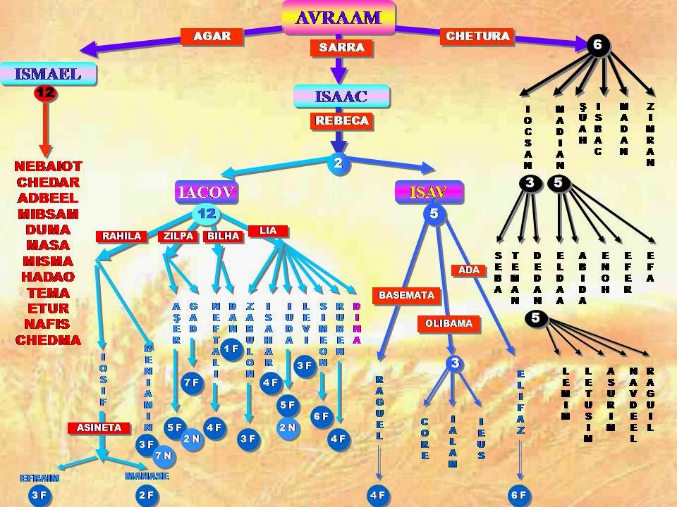 Imagini pe teme Biblice ~ Şi veţi cunoaşte adevărul iar adevărul vă va ...
