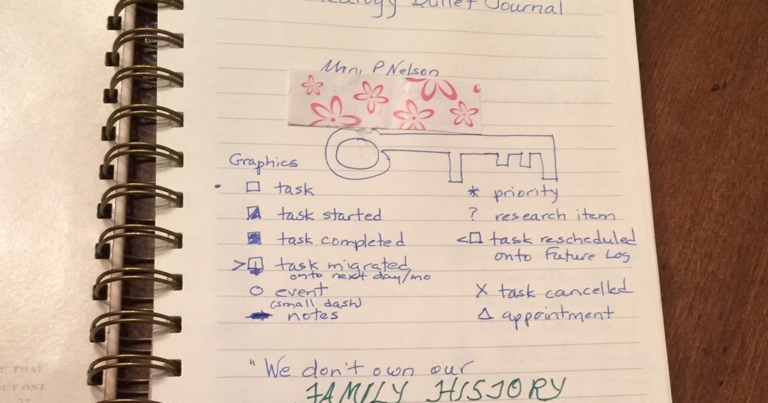 Celebrating Family Stories: My Genealogy Bullet Journal, Day 1
