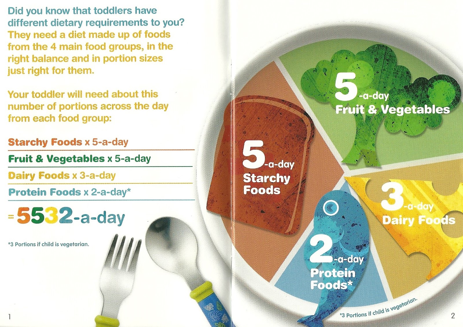 #whatifedbaby: 5532 A Day Guide: How to give baby a balanced diet every day