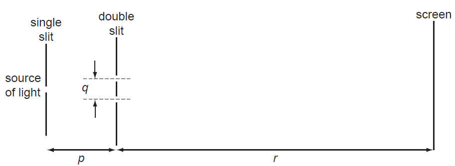 Physics 9702 Doubts | Help Page 95 | Physics Reference
