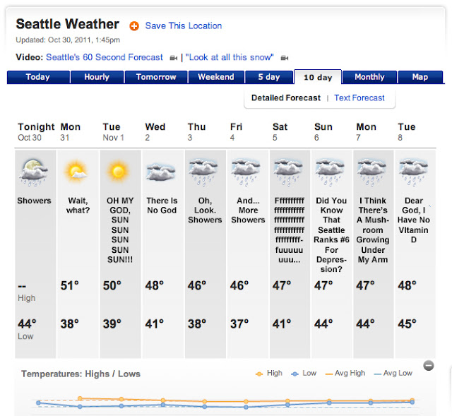 AN HONEST SEATTLE WEATHER REPORT FOR THE NEXT TEN DAYS ~ Popthomology