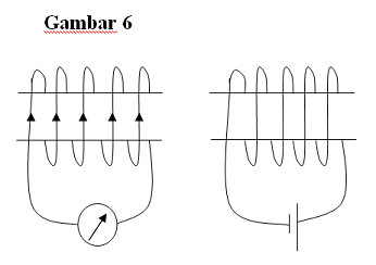 WIDIPEDIA: Artikel Percobaan Azas Lenz