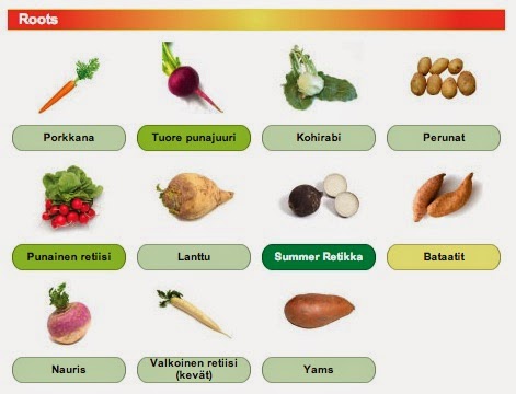 Arkea, juhlaa ja unelmia: huhtikuuta 2014