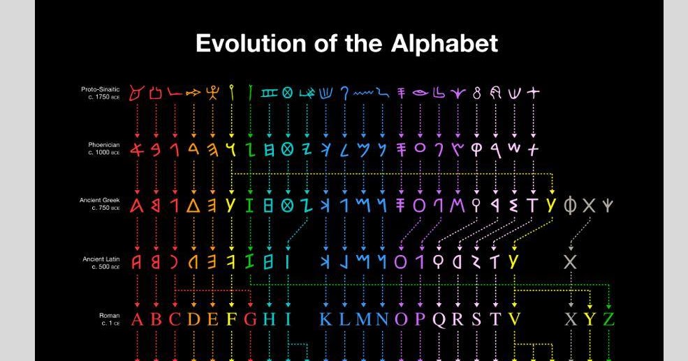 Alphabet Lore