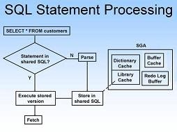 PLSQL dinámico con las funciones DBM_SESSION.SET_CONTEXT y SYS_CONTEXT (¿Por qué ...