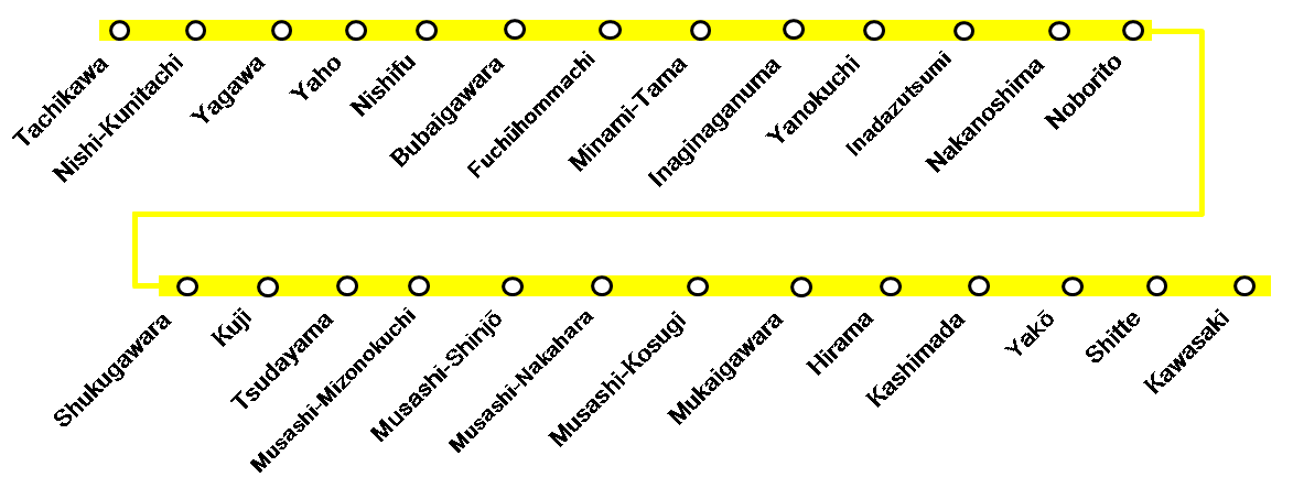 How To Use Japanese Railways: Nambu Line (Tachikawa~Kawasaki) 《南武線 （立川～川崎）》