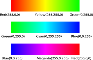 Mencoba Modul LED 3 Warna (RGB)