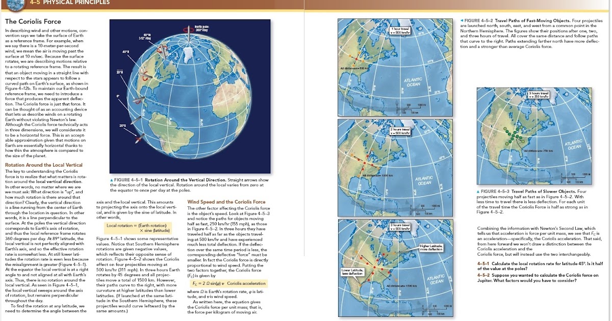 Brandi's Buzzar Blog: Physical Principles: The Coriolis Force