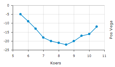 BinckBank Short Straddle uitgelegd door Herbert Robijn-Finodex ...