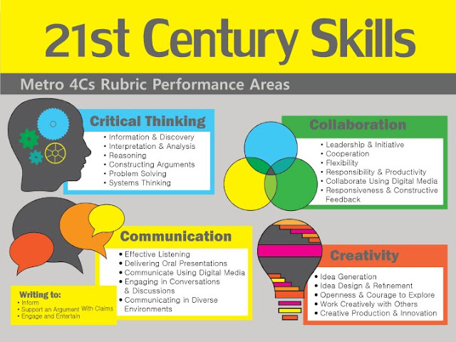 21st Century Skills | NON-STOP TEACHING