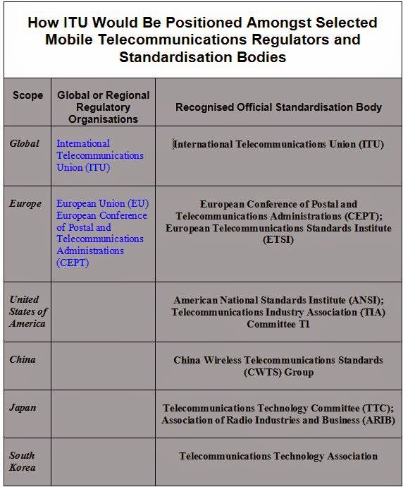 Cell Site Analysis: CSA - Site Survey Method 2/ITU