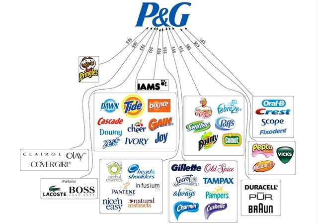 P&G