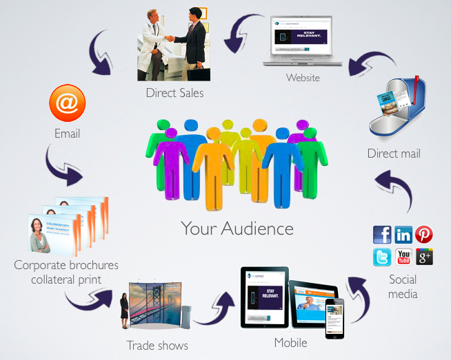 2 Loccos Agencia Digital