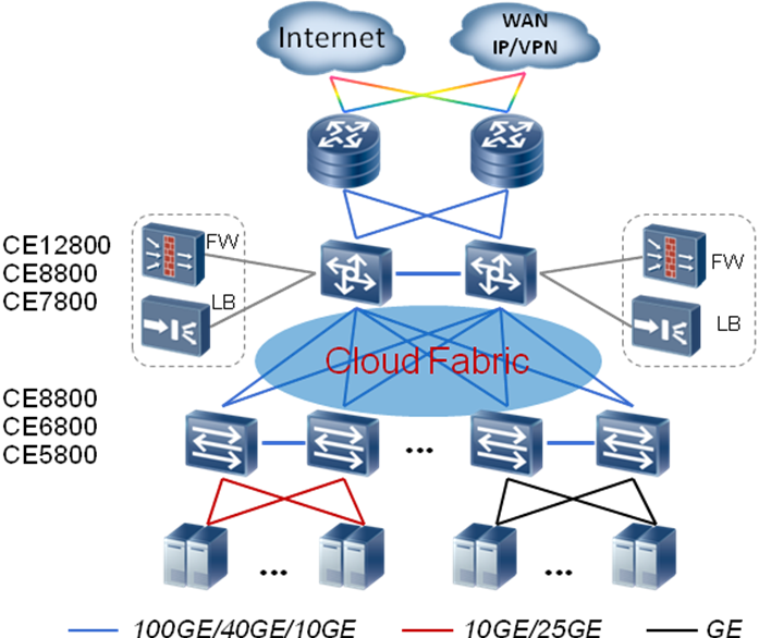 Interface Card of Huawei CE12800 Series Switches