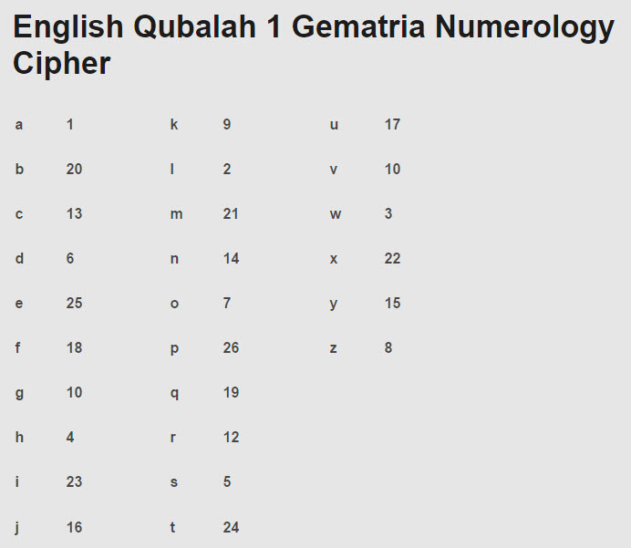Other Gematria Methods Cipher Database: ALW/English Qubalah 1 Gematria ...