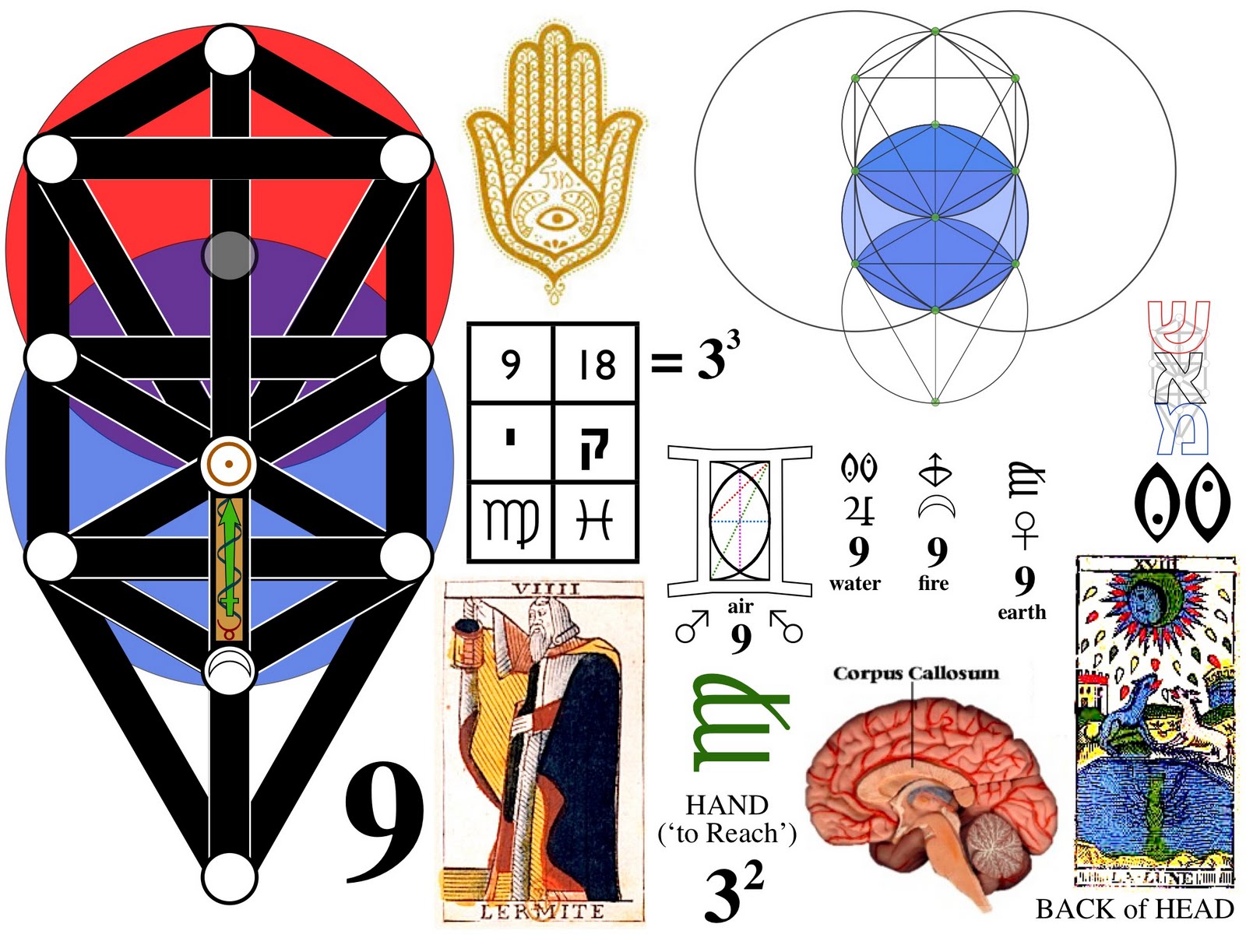 Hera's Orchard: QUADRIVIUM IV