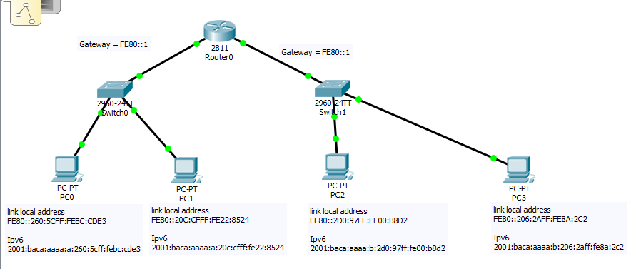 Konfigurasi IPv6 di Cisco Packet Tracer