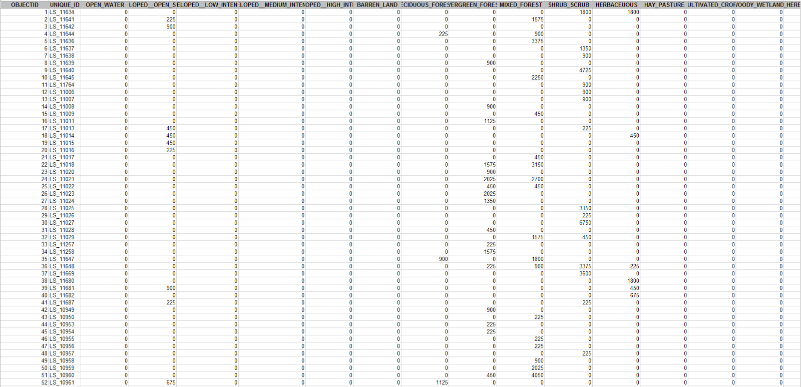 Geography 491: Python Scripting