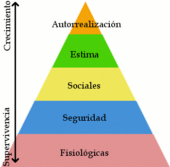Realización Personal : Realización Personal