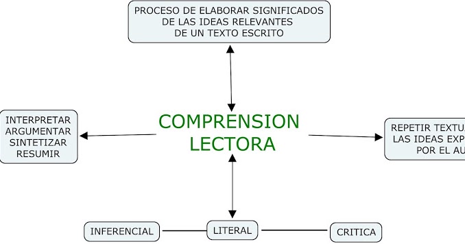 Portafolio: Métodos de Estudio: REALIZA UN ORGANIZADOR GRÁFICO SOBRE LA ...