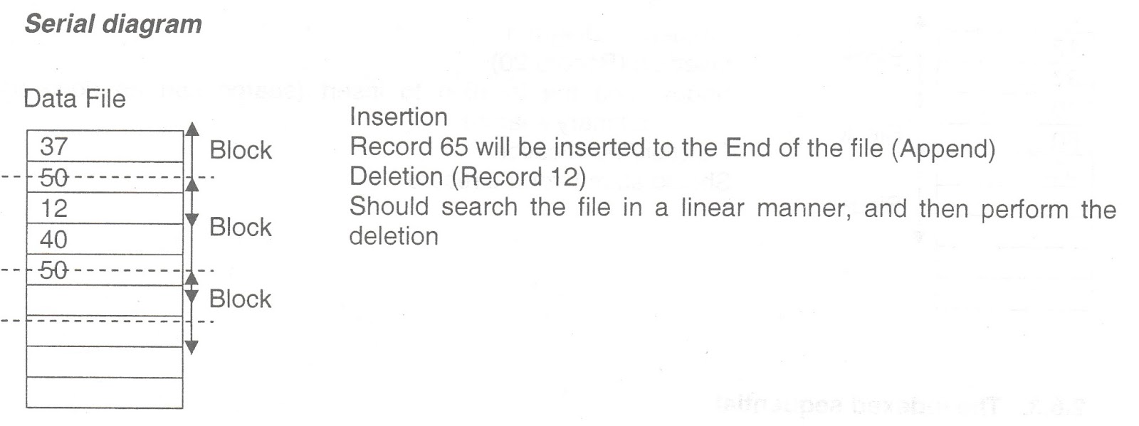 BCS Online Lectures: File Organization