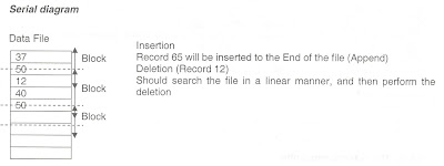 BCS Online Lectures: File Organization