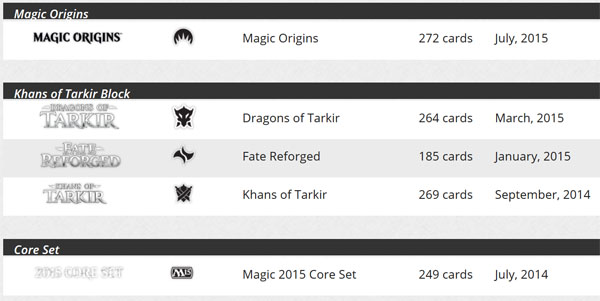 Magic the Gathering Adventures: M15 Frame as a casual format