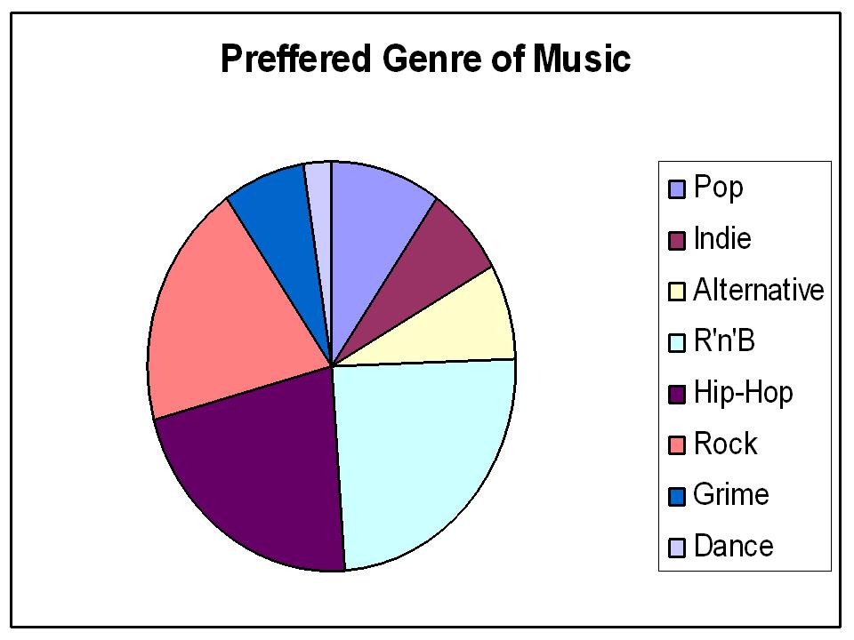 12.22 Group 3 Media Foundation Portfolio