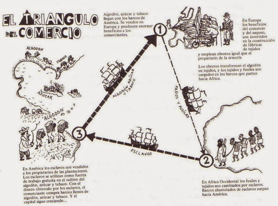 Anem anant: El comerç de llarga distància