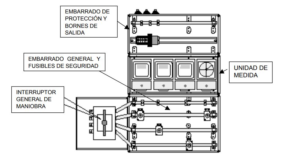 ITC-BT-16 | Instalaciones de Enlace | Contadores | Ubicación + Sistemas de Instalación ...