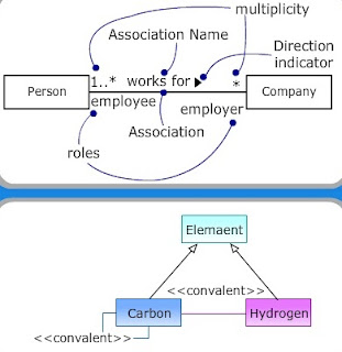 Relationships in OOAD