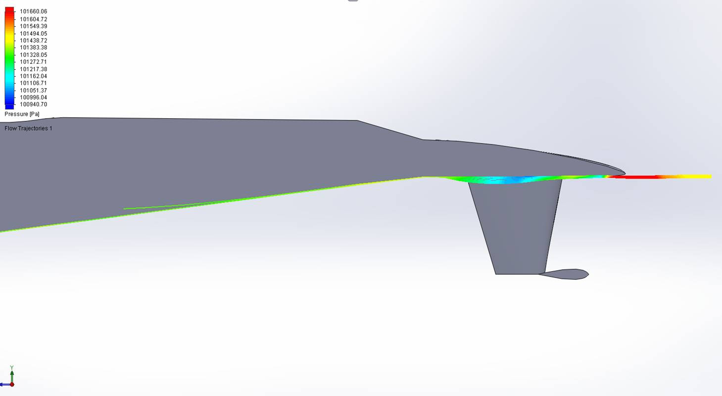 The Technical World of Formula 1 Explained : Red Bull and Sauber S-Duct