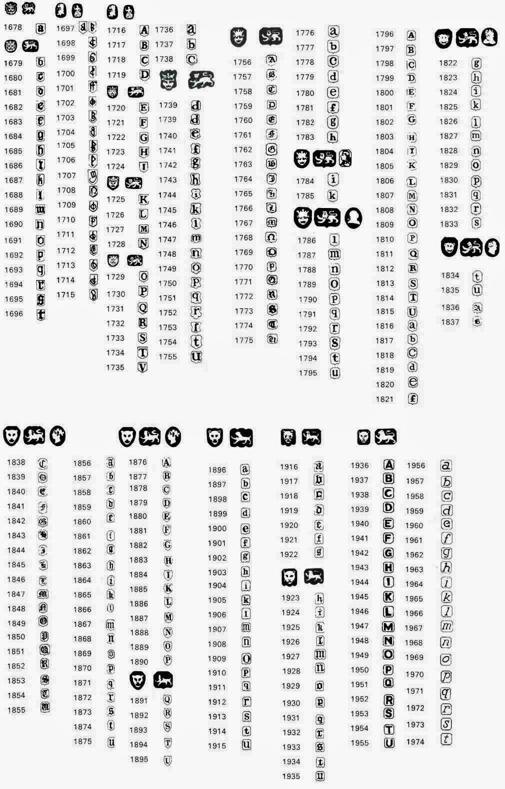 British solid silver Hallmarks, letters - London