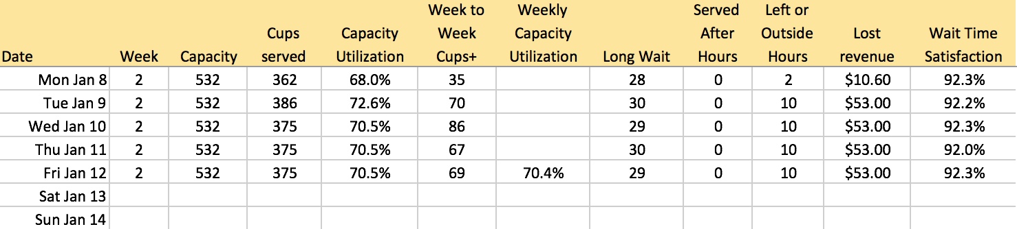 BizCafe Simulation Guide and Tips: Using Excel to support decision making