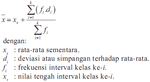 Ringkasan Rumus-Rumus Statistika - Blogaritma