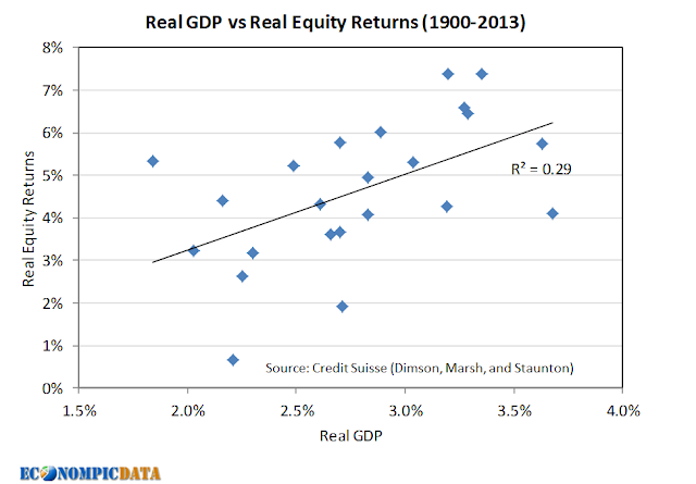 EconomPic: Yes. Demographics and Economic Growth Matter for Equity Returns