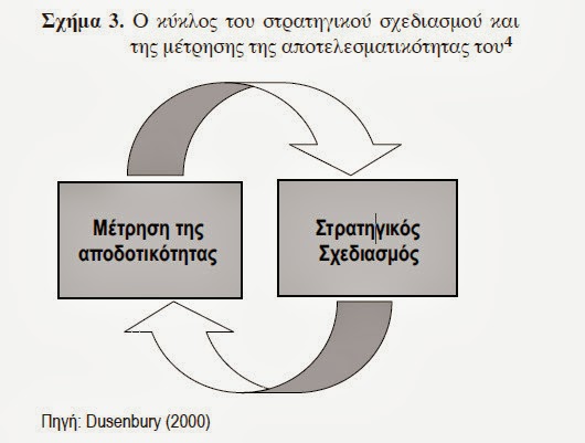 Ο Στρατηγικός Σχεδιασμός ως τύπος σχεδιασμού και ως εργαλείο ...