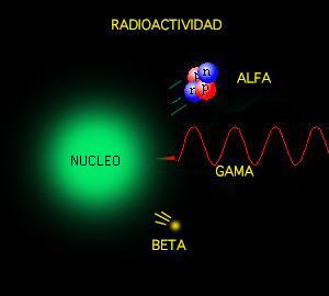 elementos radiactivos