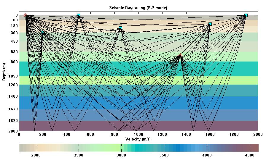 SEISMIC FORWARD MODELLING FOR SYNTHETIC P-P & P-S REFLECTION (REVIEWED ...