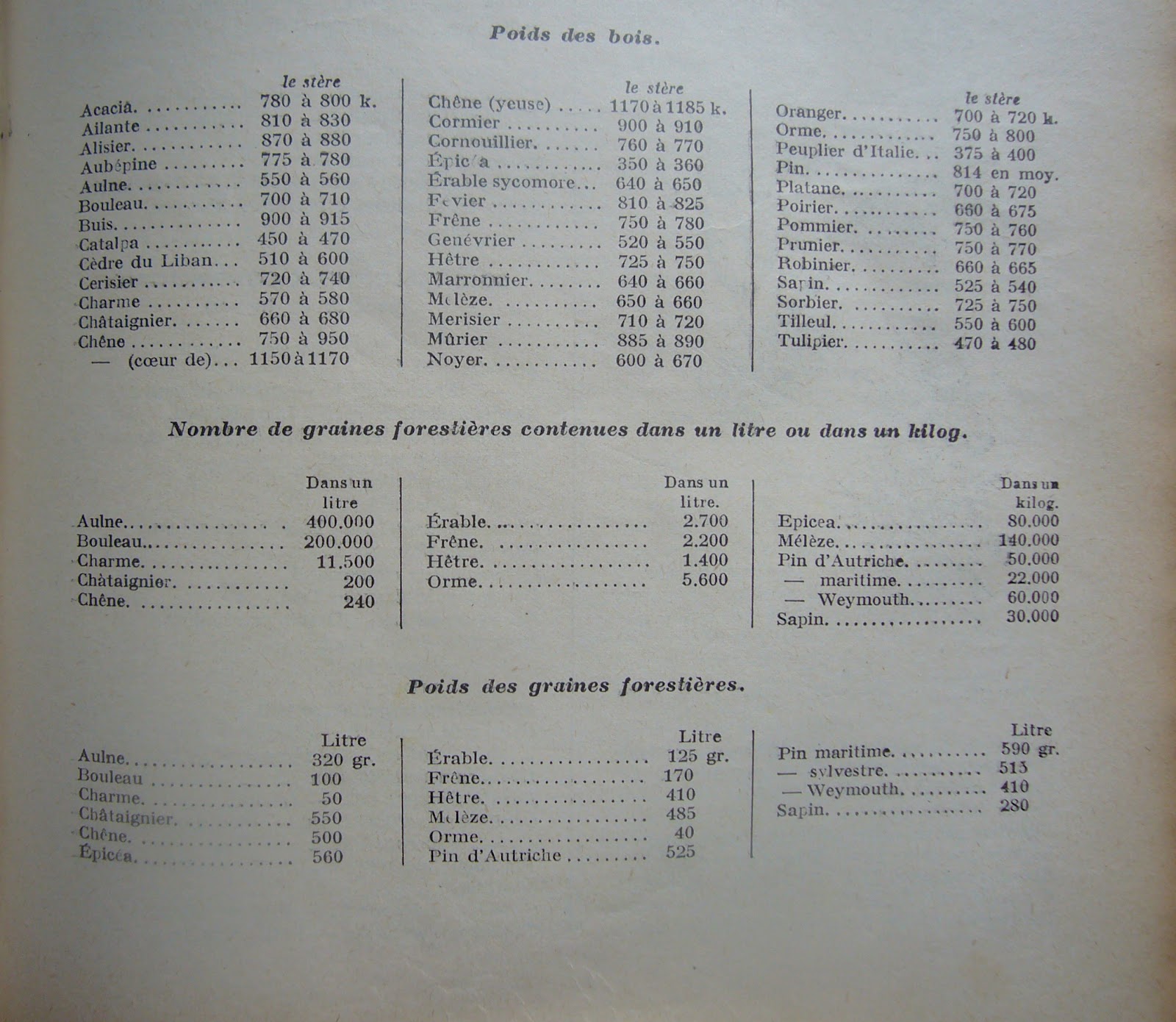 L'année du Jardinier: Le Bon Jardinier ... outil