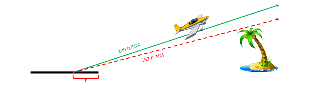 Russ Roslewski, CFI/CFII/MEI: Basic approach construction part 2 ...