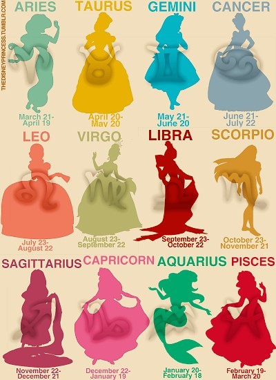 Cute Horoscope Zodiacs Characters: Disney Princess Horoscopes