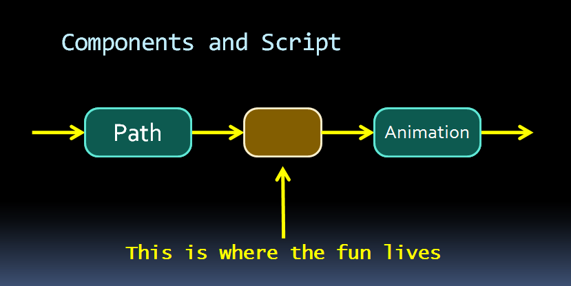 James Makes Games - Game Development Blog: Benefits of Scripting and it ...