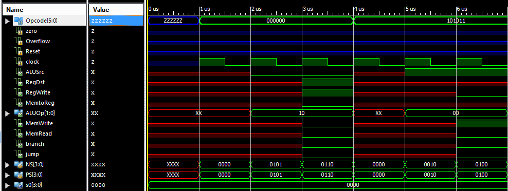 Multi clock cycle Control Unit | VLSI & Embedded Projects